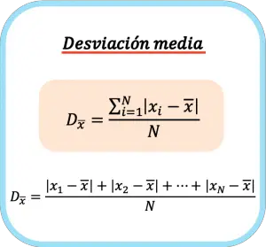 Desviación media: qué es, fórmula, ejemplos y calculadora