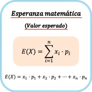 Esperanza matemática (o valor esperado)