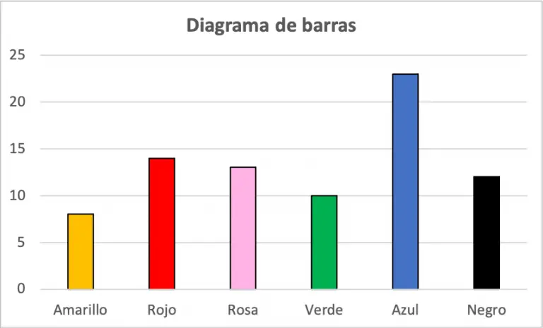 ¿Qué es un gráfico estadístico? (tipos y ejemplos)