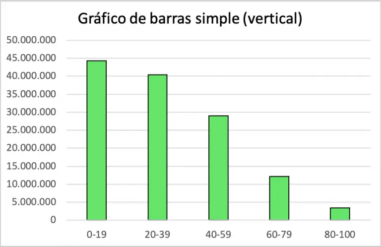¿Cuáles son todos los tipos de gráficos de barras? (ejemplos)