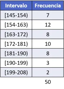 Regla de Sturges: fórmula, ejemplo y calculadora