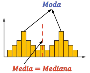 ¿Qué es una distribución simétrica? (ejemplos)