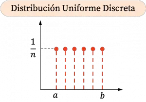 Distribución uniforme discreta - Probabilidad y Estadística