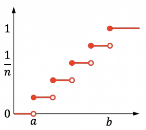 Distribución uniforme discreta - Probabilidad y Estadística