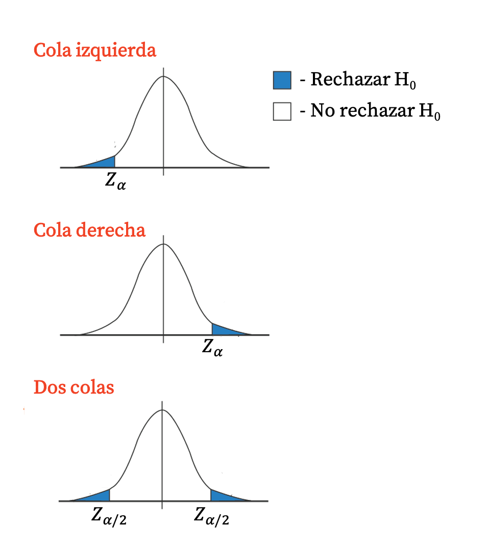 Valor crítico (estadística)