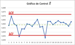 Límites de Control