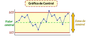 Límites de Control