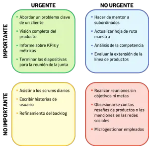 Matriz de Eisenhower: qué es, cuadrantes, ejemplo y ventajas